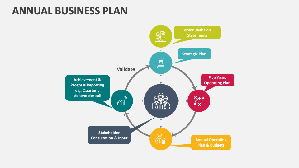 Annual Business Plan Template for PowerPoint and Google Slides - PPT Slides