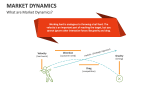 Market Dynamics PowerPoint and Google Slides Template - PPT Slides