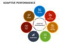 Adaptive Performance PowerPoint and Google Slides Template - PPT Slides