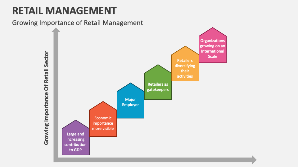 Retail Management Template for PowerPoint and Google Slides - PPT Slides