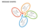 Message Shapes Template for PowerPoint and Google Slides - PPT Slides