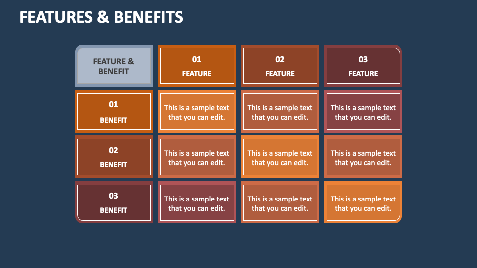 Features and Benefits PowerPoint and Google Slides Template - PPT Slides