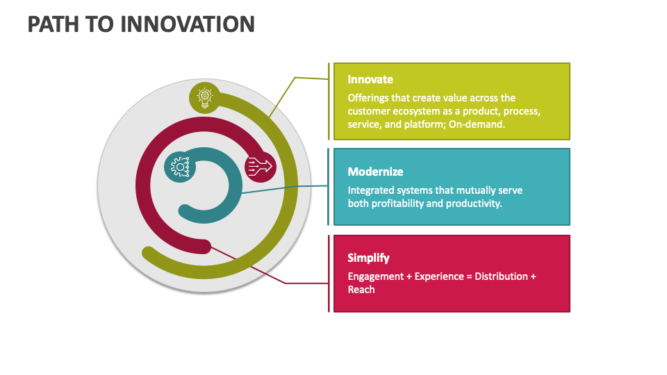 Path to Innovation PowerPoint and Google Slides Template - PPT Slides