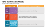 Head Heart Hands Model PowerPoint and Google Slides Template - PPT Slides