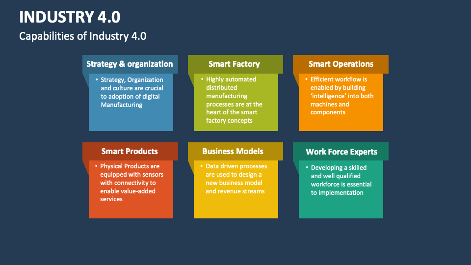 Industry 4.0 Template for PowerPoint and Google Slides - PPT Slides