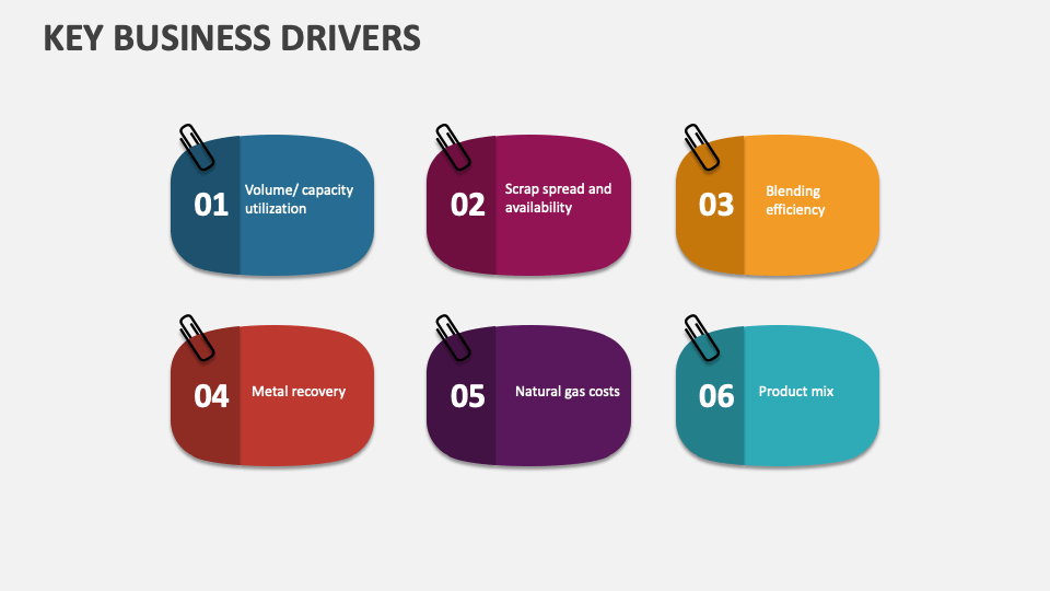 Key Business Drivers Template for PowerPoint and Google Slides - PPT Slides