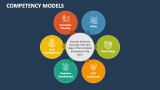 Competency Models PowerPoint and Google Slides Template - PPT Slides