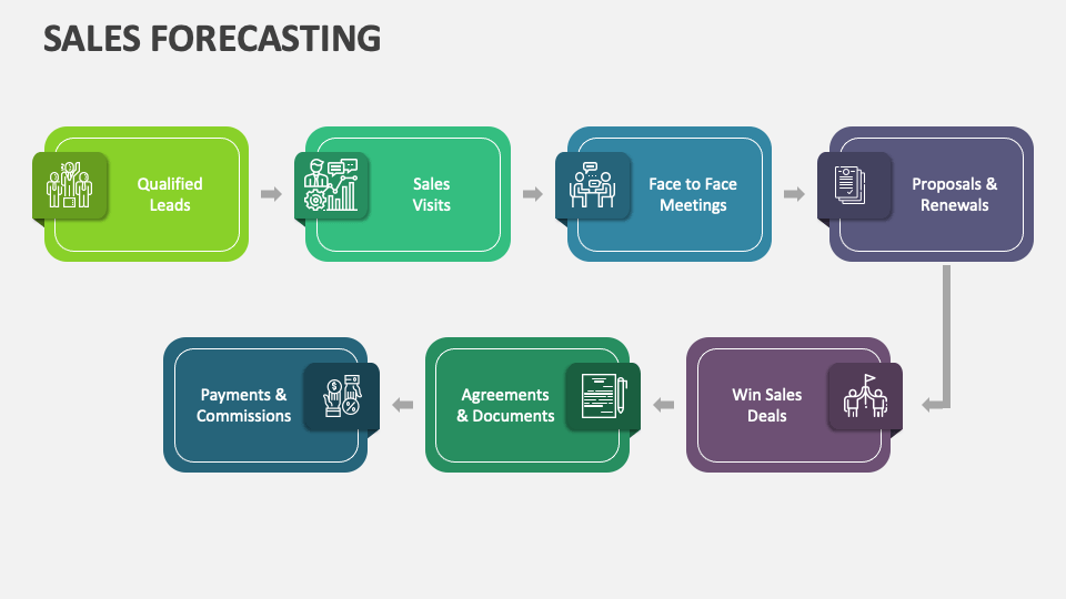 Sales Forecasting PowerPoint and Google Slides Template - PPT Slides