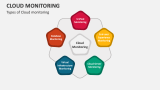 Cloud Monitoring PowerPoint and Google Slides Template - PPT Slides