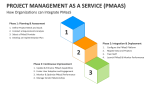 Project Management as a Service (PMaaS) Template for Google Slides and ...