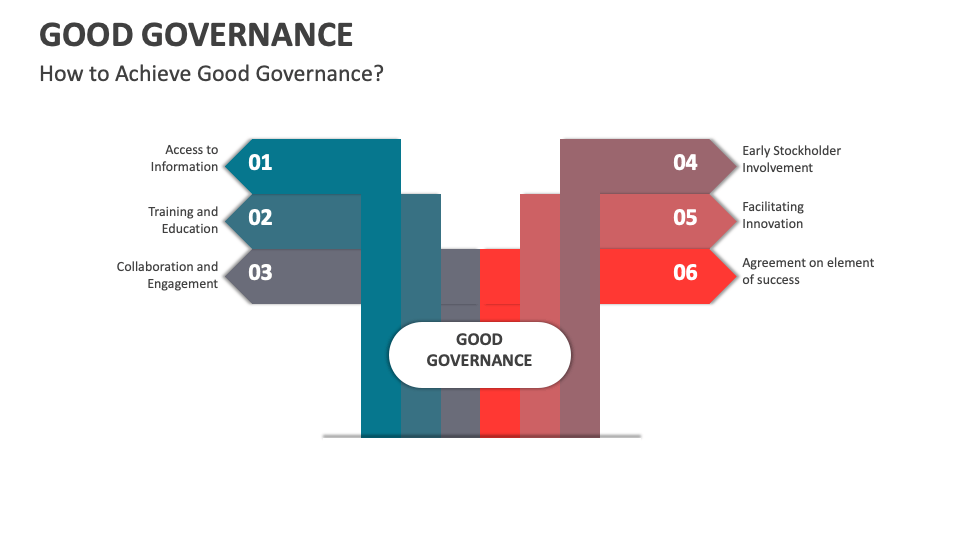 Good Governance Template for PowerPoint and Google Slides - PPT Slides
