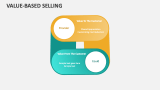 Value-Based Selling Template for PowerPoint and Google Slides - PPT Slides