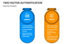 Two Factor Authentication PowerPoint and Google Slides Template - PPT ...