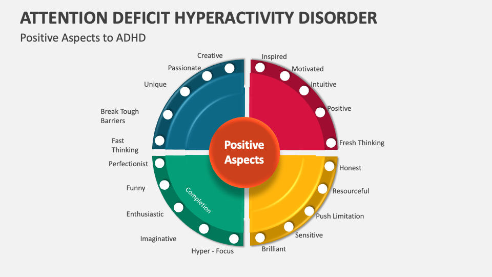 Attention Deficit Hyperactivity Disorder Template for PowerPoint and ...