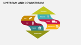 Upstream and Downstream Template for PowerPoint and Google Slides - PPT Slides
