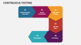 Continuous Testing PowerPoint and Google Slides Template - PPT Slides