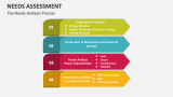 Needs Assessment Template for PowerPoint and Google Slides - PPT Slides