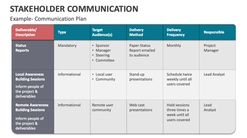 Stakeholder Communication PowerPoint and Google Slides Template - PPT ...