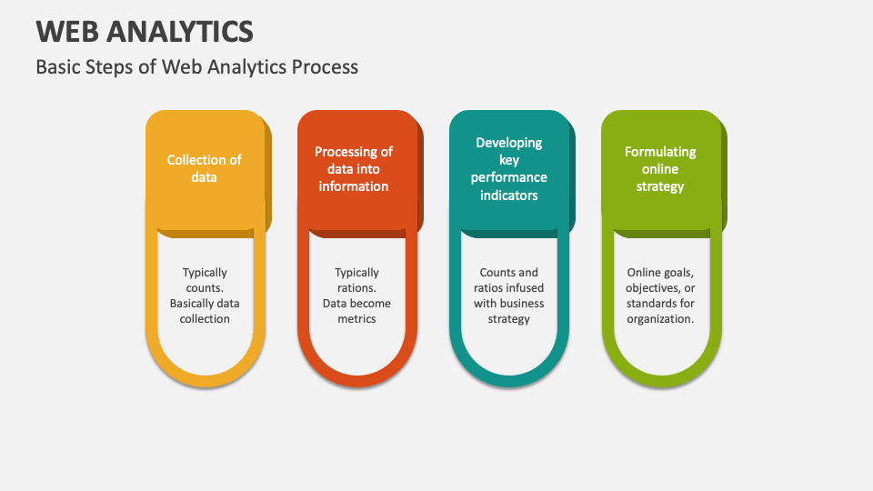 Web Analytics Template for PowerPoint and Google Slides - PPT Slides