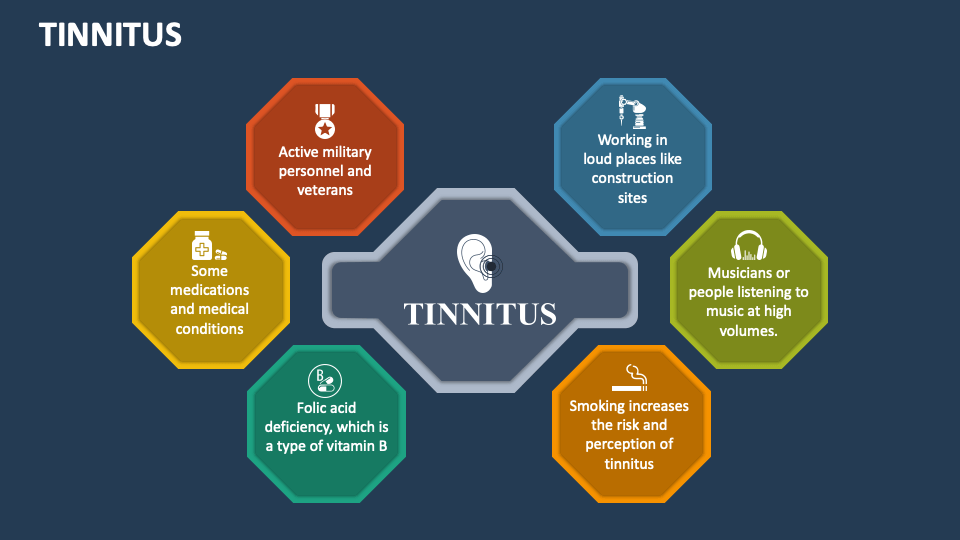 Tinnitus PowerPoint and Google Slides Template - PPT Slides