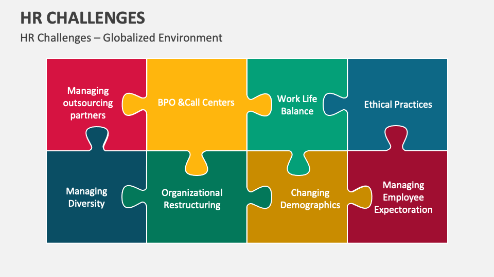 HR Challenges Template for PowerPoint and Google Slides - PPT Slides