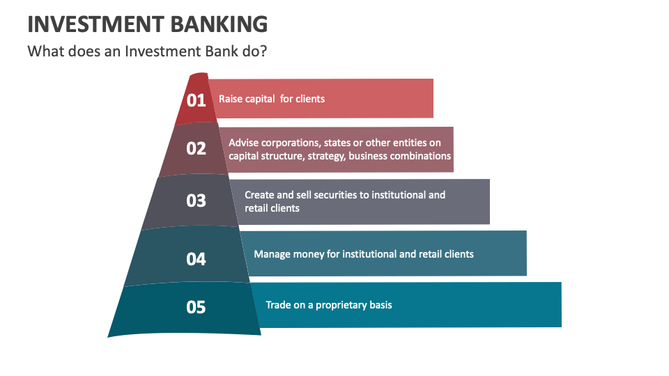 Investment Banking Template for PowerPoint and Google Slides - PPT Slides