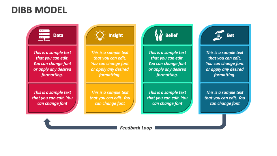 DIBB Model PowerPoint and Google Slides Template - PPT Slides