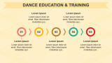 Free Dance Theme for PowerPoint and Google Slides - PPT Slides