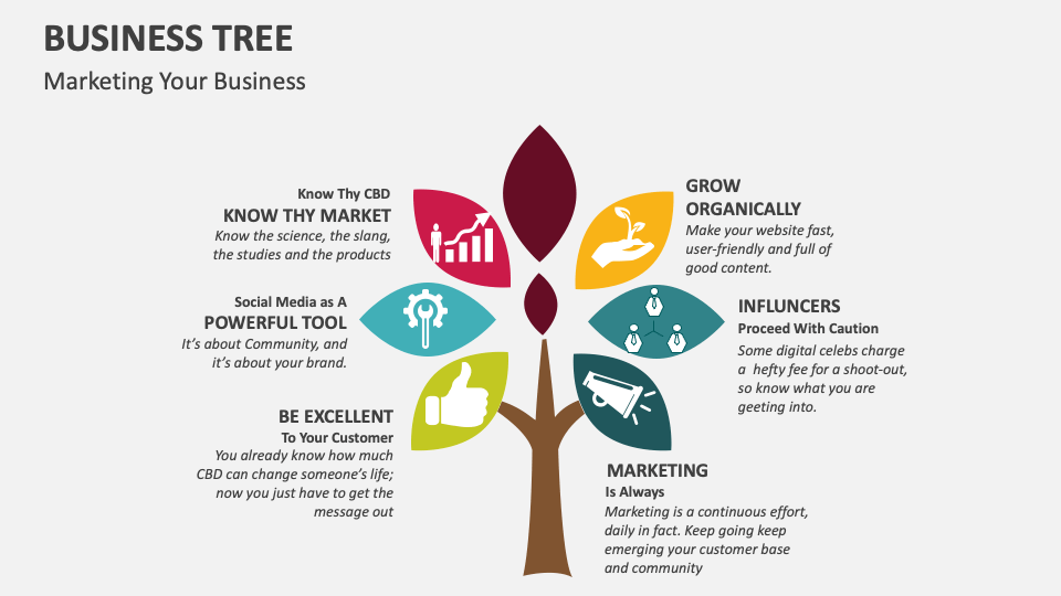 Business Tree Template for PowerPoint and Google Slides - PPT Slides