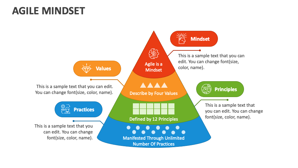 Agile Mindset PowerPoint and Google Slides Template - PPT Slides