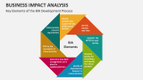 Business Impact Analysis Template for PowerPoint and Google Slides ...