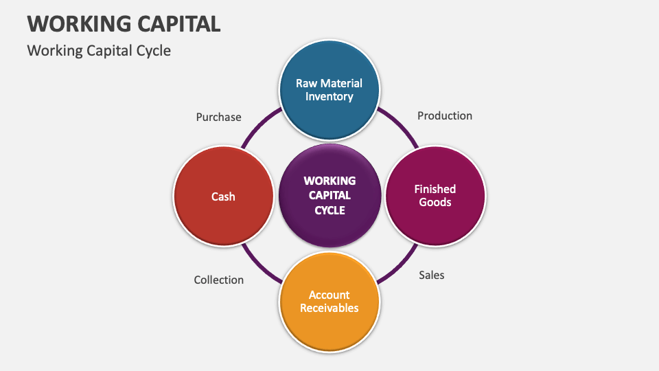 Working Capital Template for PowerPoint and Google Slides - PPT Slides