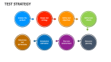 Test Strategy Template for PowerPoint and Google Slides - PPT Slides