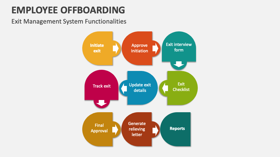 Employee Offboarding Template for PowerPoint and Google Slides - PPT Slides