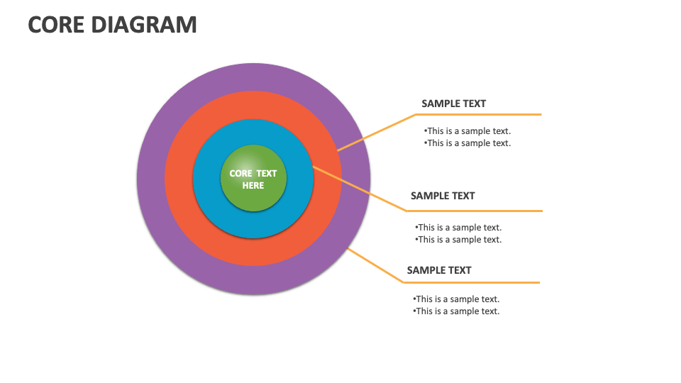 Core Diagram Template for PowerPoint and Google Slides - PPT Slides