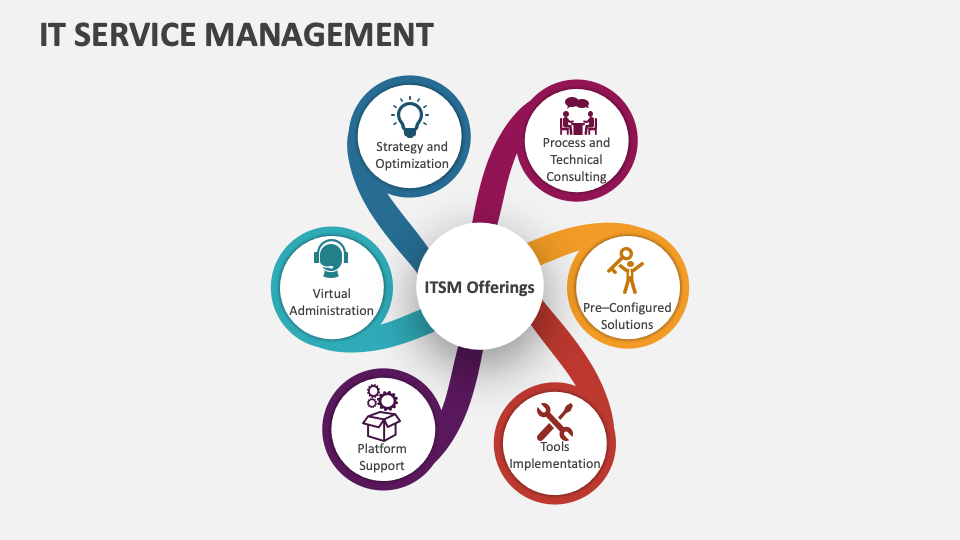 IT Service Management Template for PowerPoint and Google Slides - PPT ...
