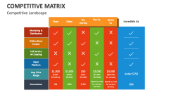 Competitive Matrix Template for PowerPoint and Google Slides - PPT Slides