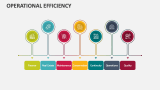 Operational Efficiency PowerPoint and Google Slides Template - PPT Slides