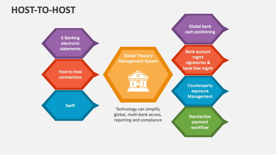Host-to-Host Template for PowerPoint and Google Slides - PPT Slides