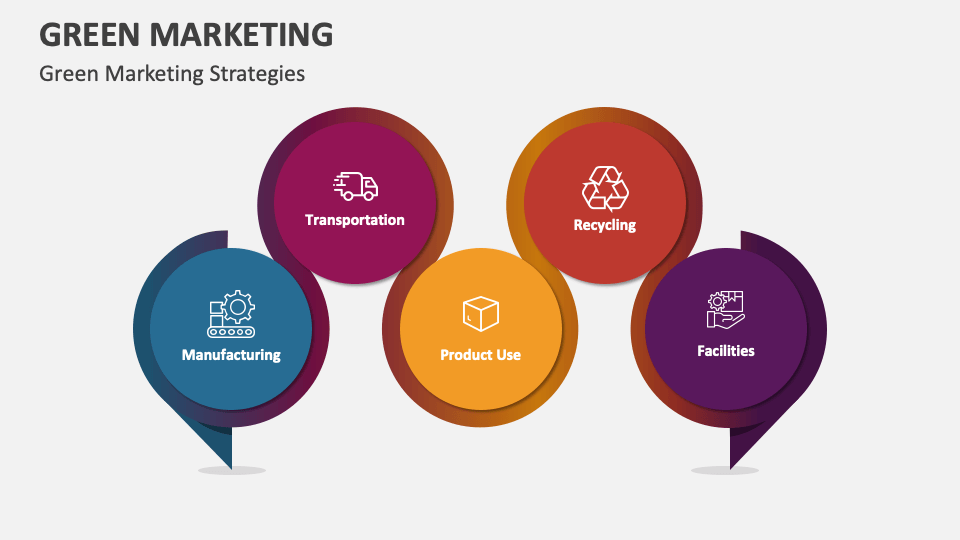 Green Marketing PowerPoint and Google Slides Template - PPT Slides