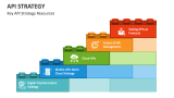 API Strategy PowerPoint and Google Slides Template - PPT Slides