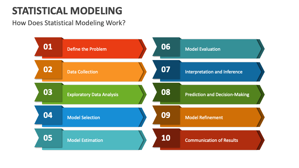 Statistical Modeling PowerPoint and Google Slides Template - PPT Slides