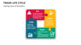Trade Life Cycle Template for PowerPoint and Google Slides - PPT Slides