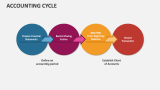 Accounting Cycle Template for PowerPoint and Google Slides - PPT Slides