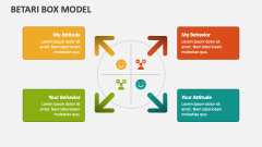 Betari Box Model Template for Google Slides and PowerPoint - PPT Slides