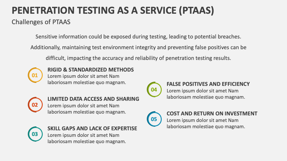 Penetration Testing as a Service (PTaaS) Template for Google Slides and ...