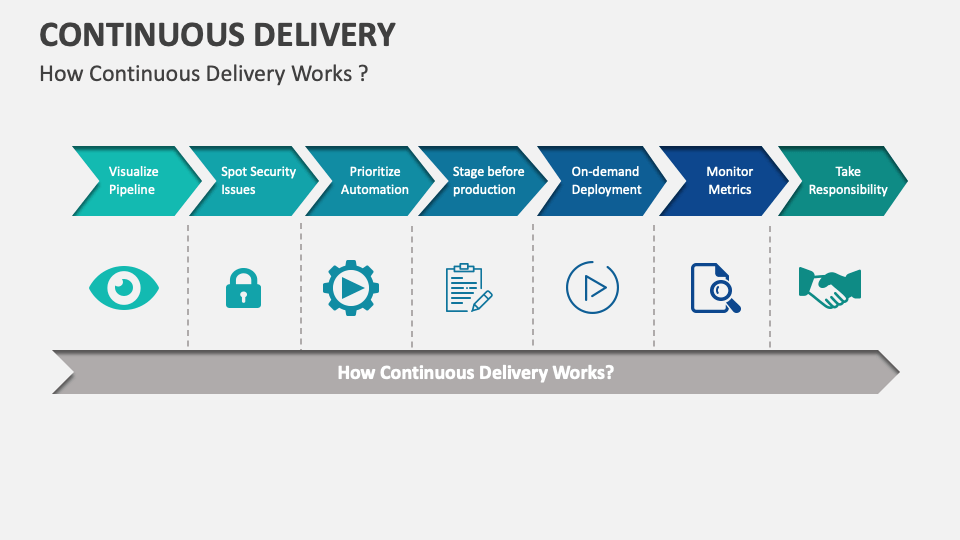 Continuous Delivery Template for PowerPoint and Google Slides - PPT Slides