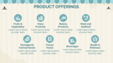 Free Grocery Store Presentation Theme for Google Slides and PowerPoint