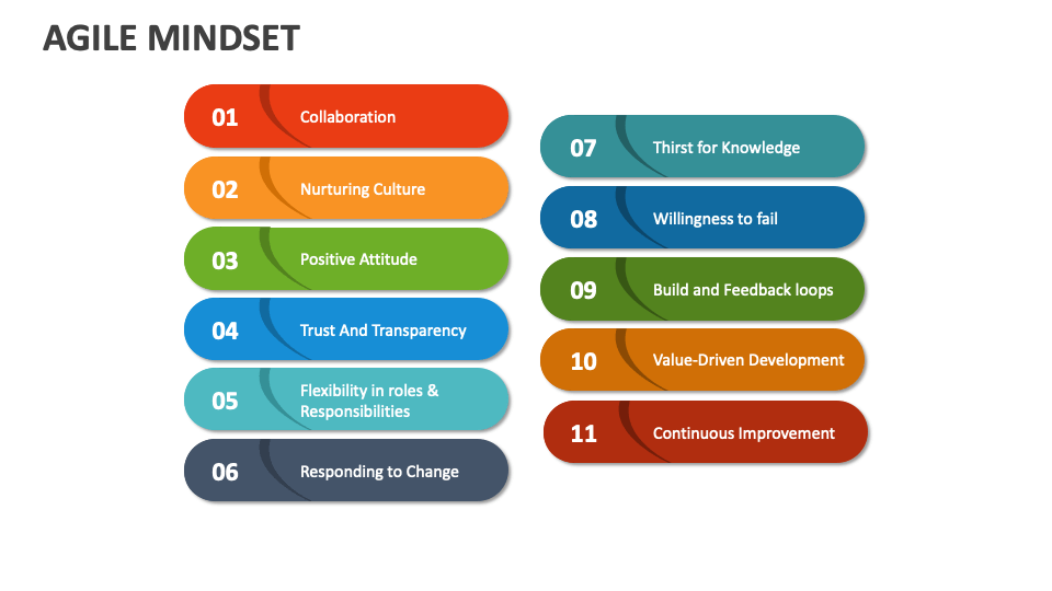 Agile Mindset PowerPoint and Google Slides Template - PPT Slides