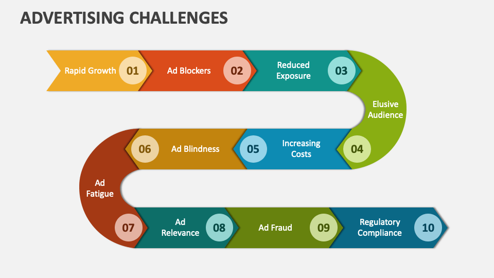 Advertising Challenges PowerPoint and Google Slides Template - PPT Slides